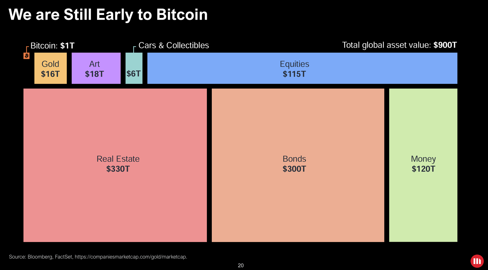 Why We're Still Early: Bitcoin's $1 Trillion Market Cap in a $900 ...